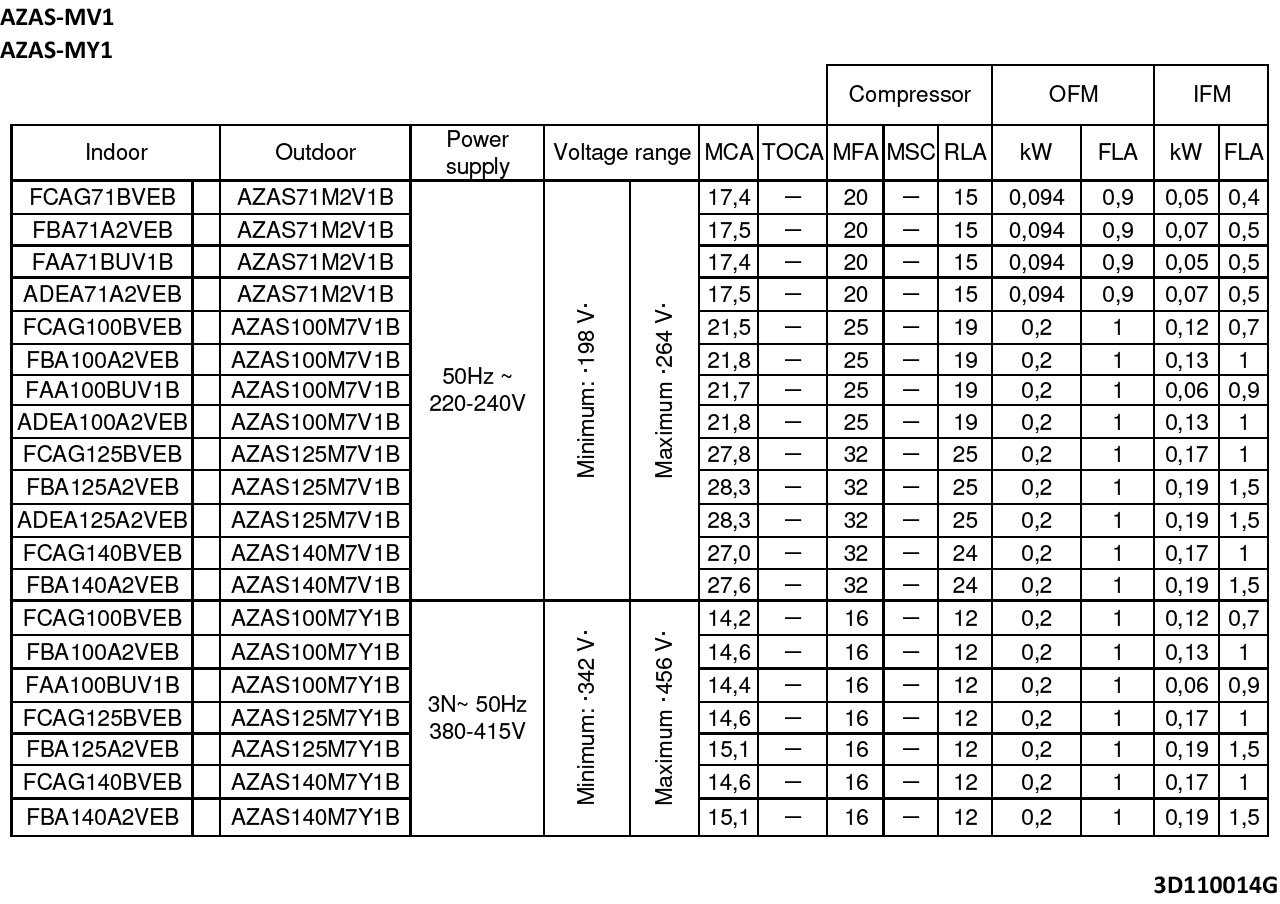 ADEA-A / AZAS-MV1 | Daikin