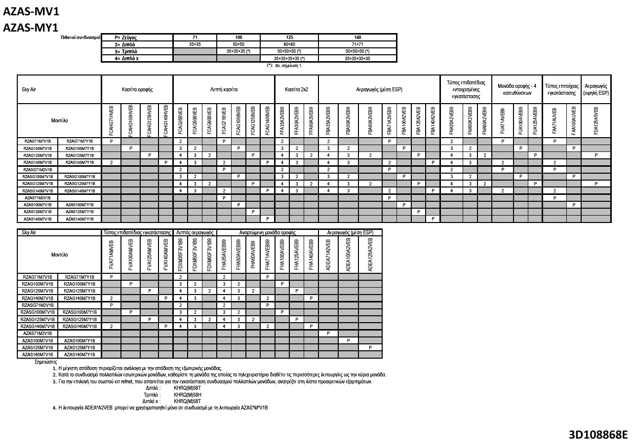 ADEA-A / AZAS-MV1 | Daikin