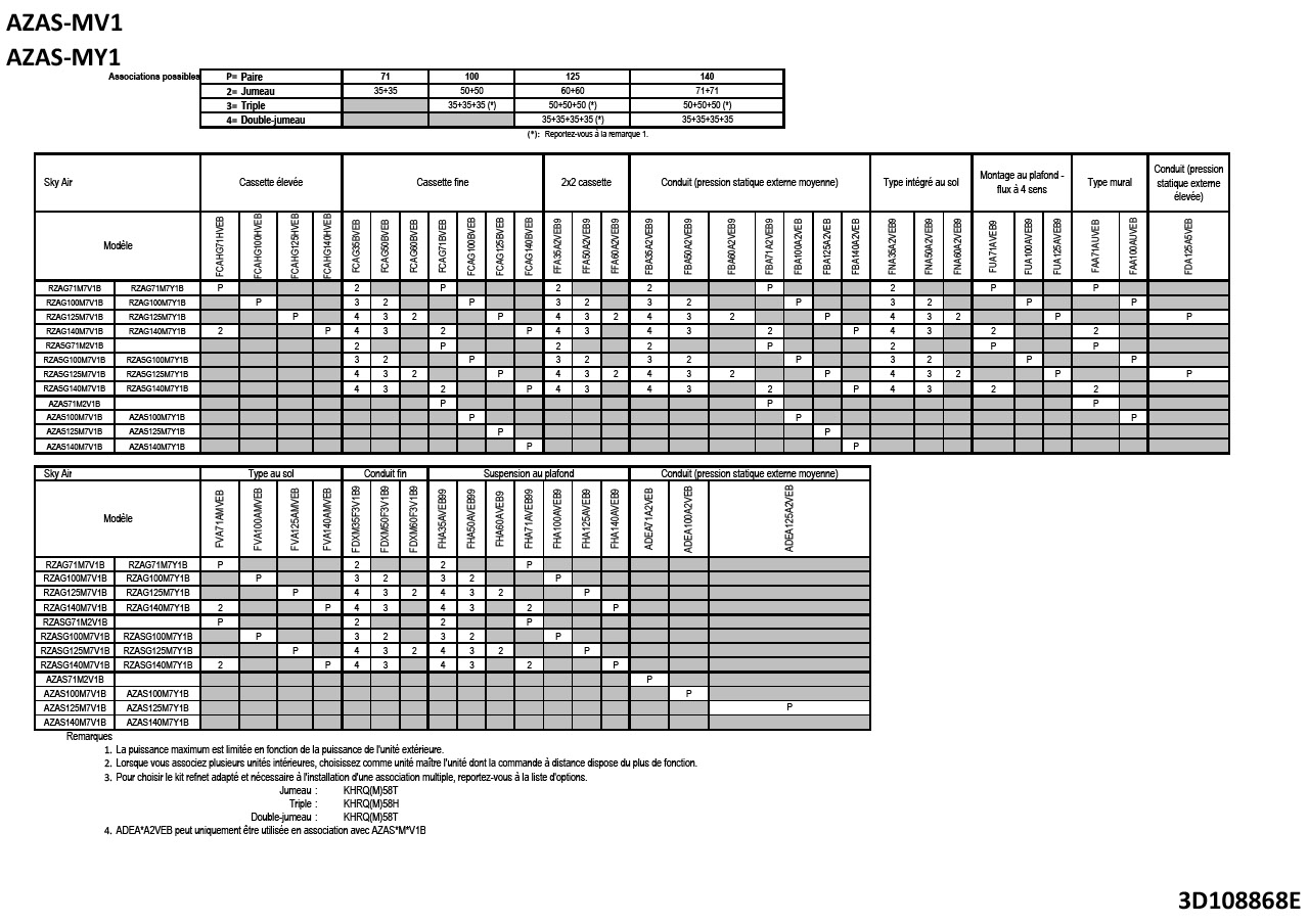 ADEA-A / AZAS-MV1 | Daikin