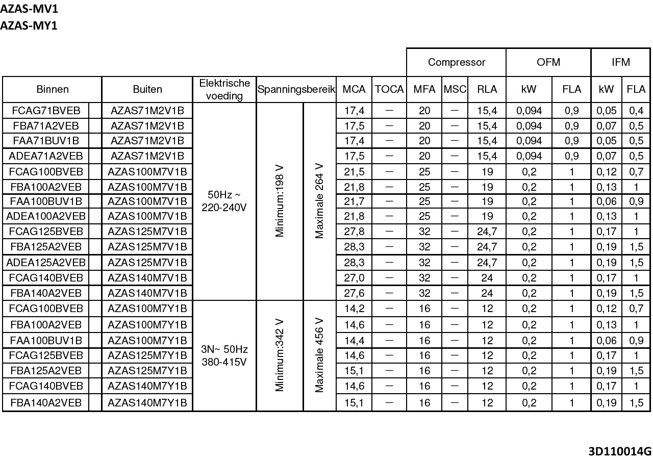 ADEA-A / AZAS-MV1 | Daikin