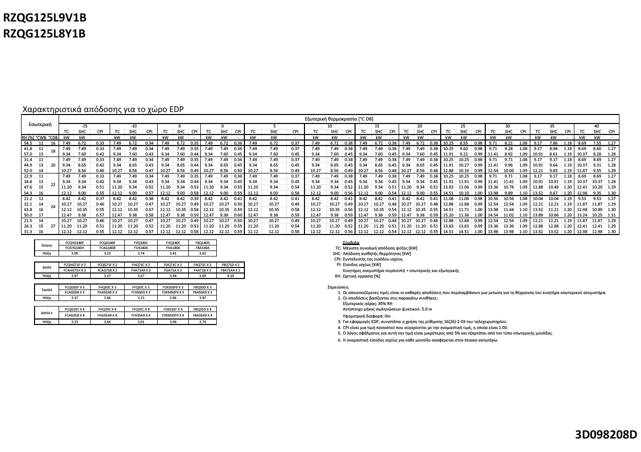FFA-A9 / RZQG-L(8)Y1 | Daikin