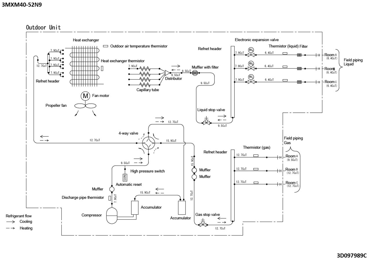 FFA-A9 / 3MXM-N9 | Daikin
