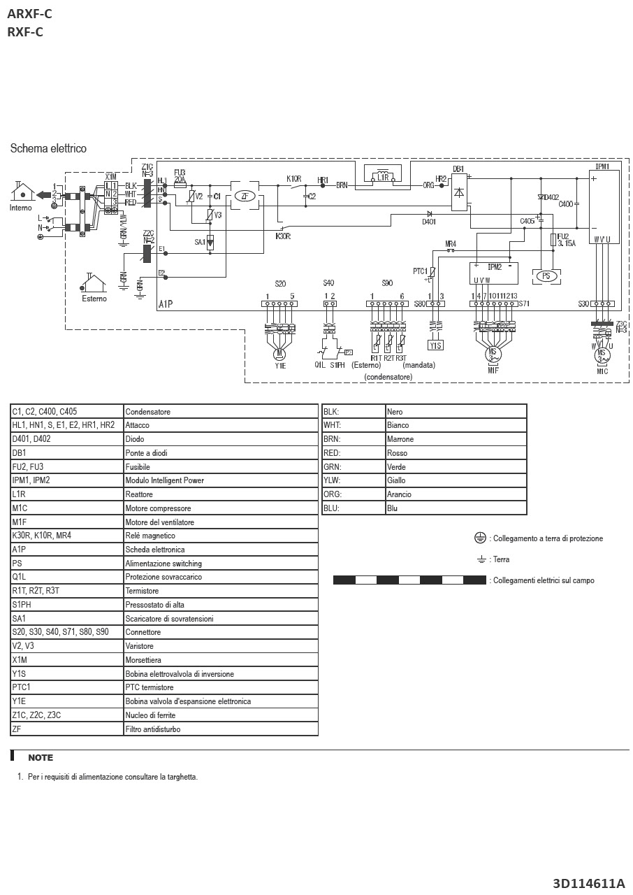 FTXF-C / RXF-C | Daikin